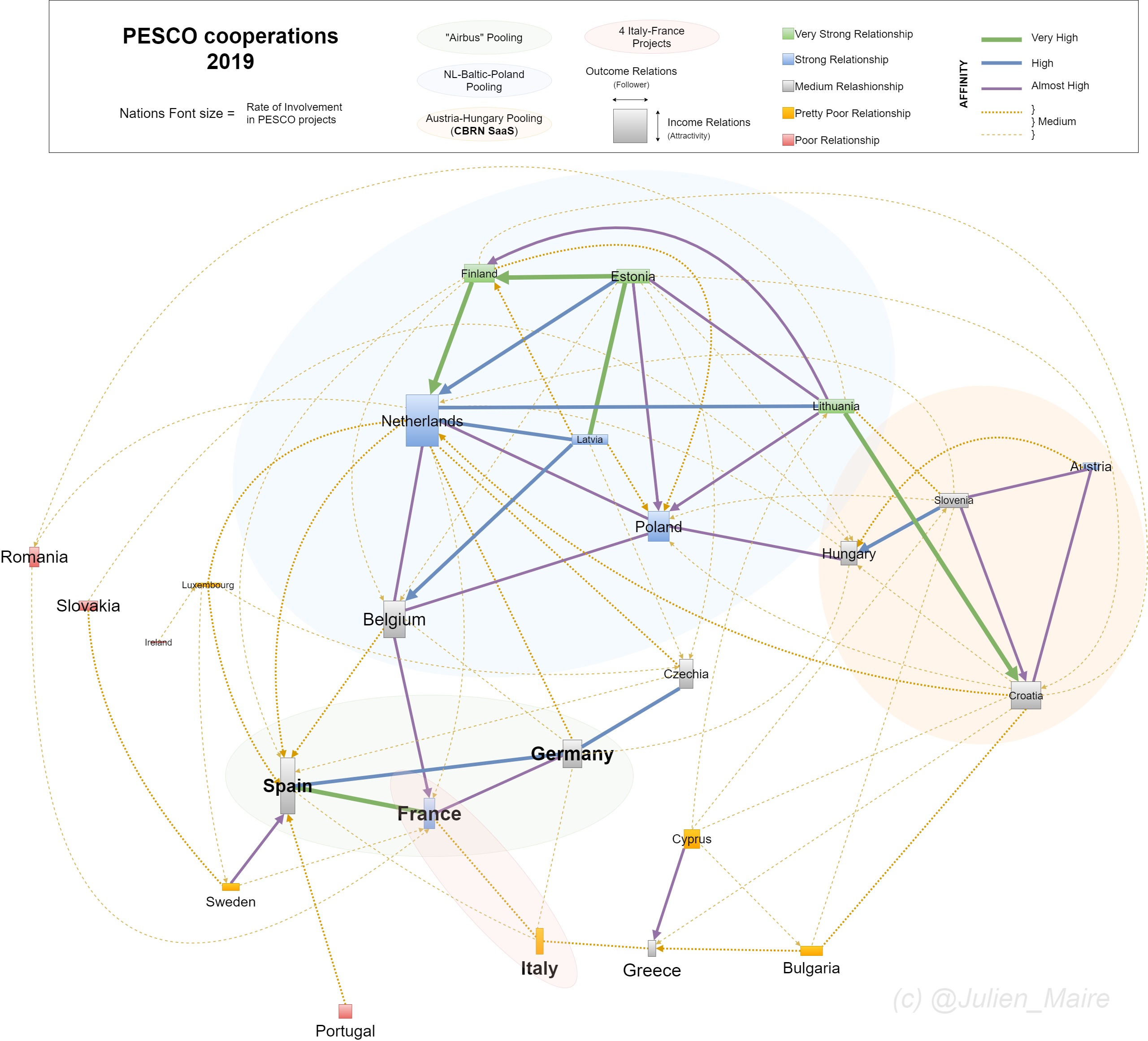 EU PESCO who's who | | European Military Aircrafts